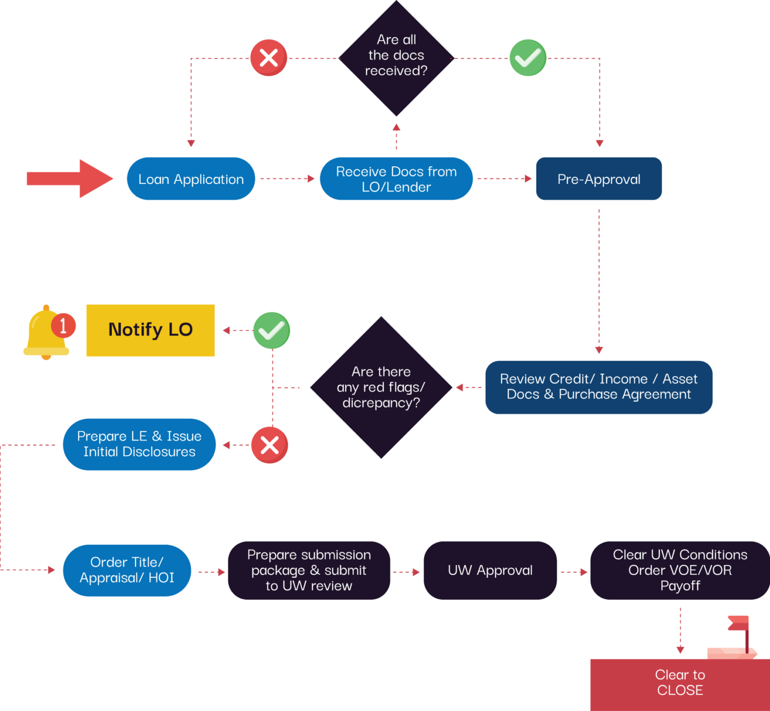 Aritas - Mortgage Loan Process Outsourcing Company USA